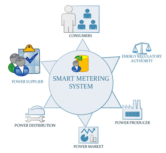 Smart Metering Systems Optimization for Non-Technical Losses Reduction ...