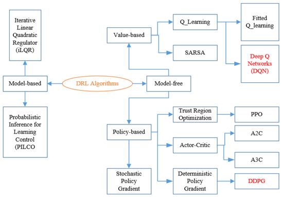 A Deep Reinforcement Learning-Based MPPT Control for PV Systems under ...