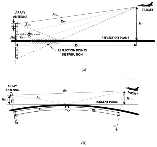 Low Elevation Angle Estimation with Range Super-Resolution in Wideband ...
