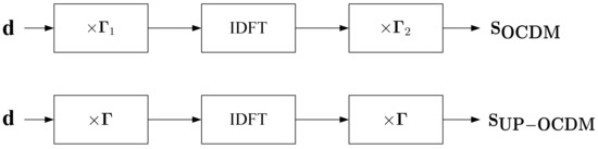 Low Complexity Equalization of Orthogonal Chirp Division Multiplexing ...