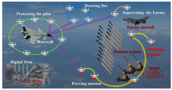 A Machine Learning Method for Vision-Based Unmanned Aerial Vehicle ...
