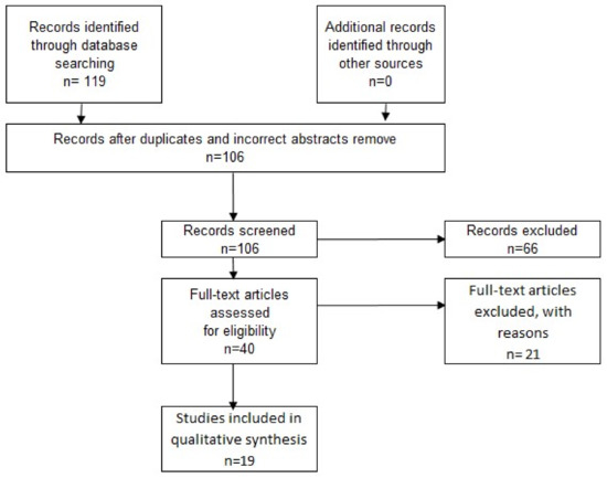Sensors | Free Full-Text | Digital Transformation in Higher Education Institutions: A Systematic ...