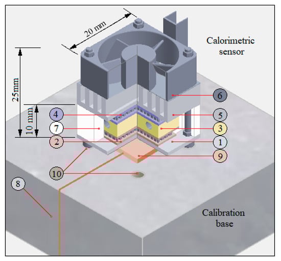 A Method to Determine Human Skin Heat Capacity Using a Non-Invasive ...