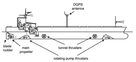 Effectiveness of Multidimensional Controllers Designated to Steering of ...