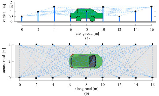Three-Dimensional Device-Free Localization for Vehicle