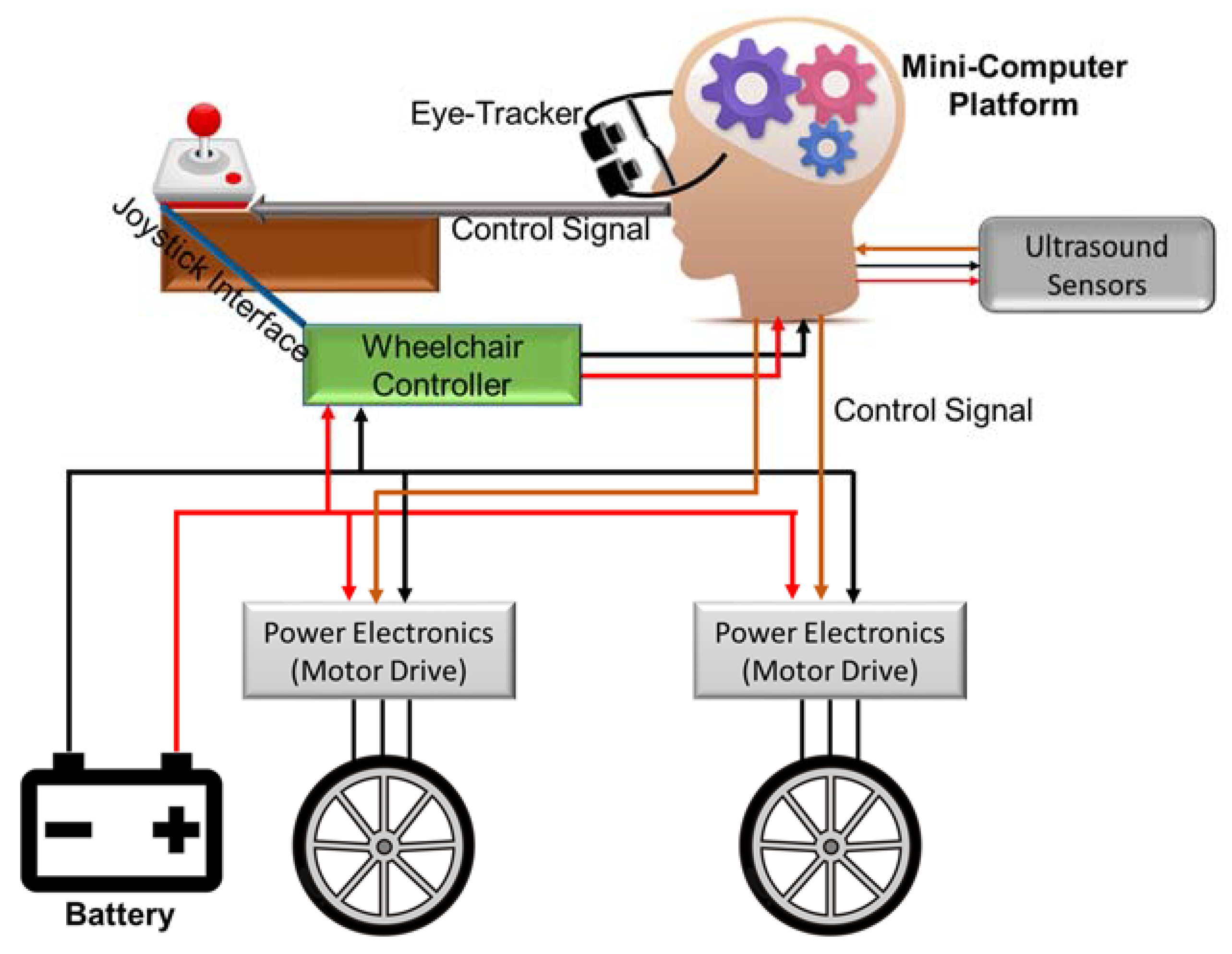 Sensors Free Full Text An Intelligent And Low Cost Eye Tracking Sensors Free Full Text An Intelligent And Low Cost Eye Tracking