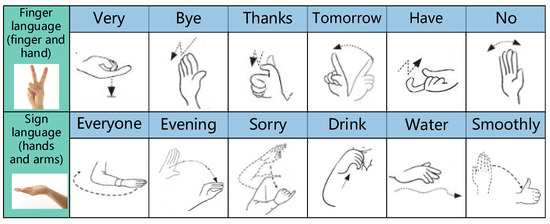Wi-SL: Contactless Fine-Grained Gesture Recognition Uses Channel State ...
