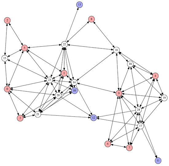 Sensors | Free Full-Text | Energy Versus Throughput Optimisation for ...