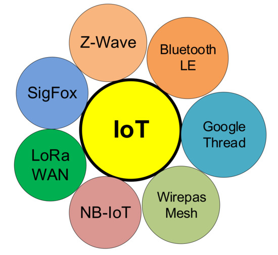 LoRa Traffic Generator Based on Software Defined Radio Technology for ...