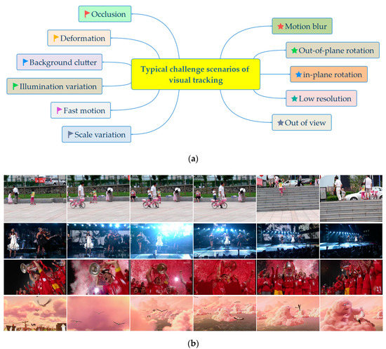 Real-Time Object Tracking via Adaptive Correlation Filters
