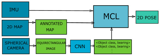 Robust and Efficient Indoor Localization Using Sparse Semantic ...