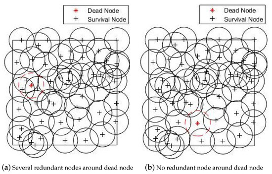 Regional Optimization Dynamic Algorithm for Node Placement in Wireless ...