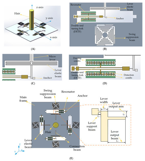 Design and Characterization of a Novel Biaxial Bionic Hair Flow Sensor ...