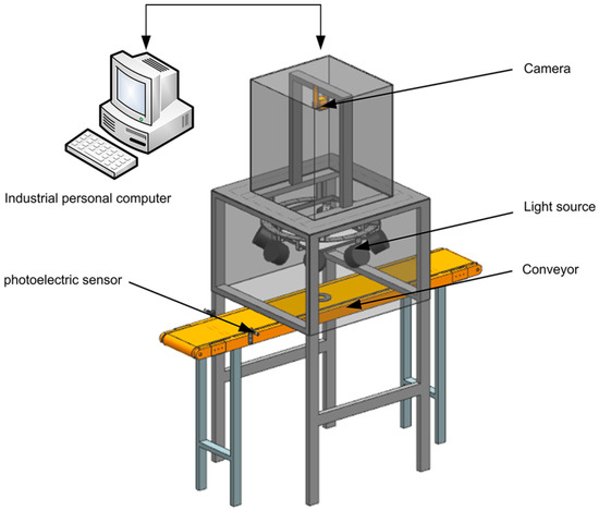 Surface Defects Detection of Stamping and Grinding Flat Parts Based on ...