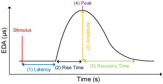 Sensors | Free Full-Text | Towards the Applicability of Measuring the ...
