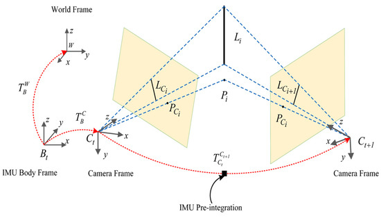 Sensors | Free Full-Text | Multi-Feature Nonlinear Optimization Motion ...
