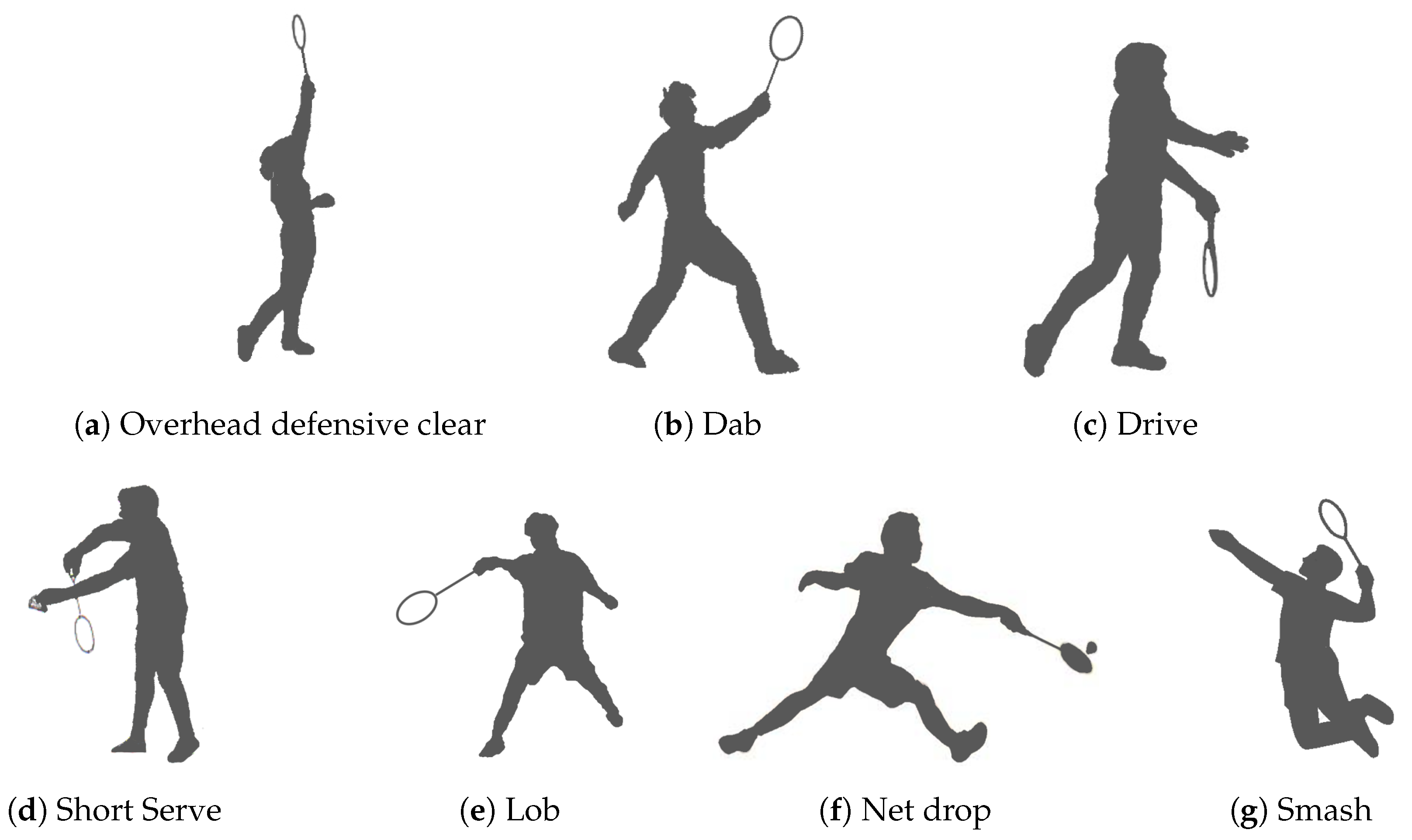 Sensors Free Full Text Badminton Activity Recognition Using Sensors Free Full Text Badminton Activity Recognition Using