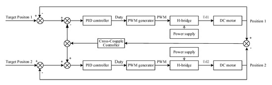 Sensors | Free Full-Text | A New Real-Time Pinch Detection Algorithm ...