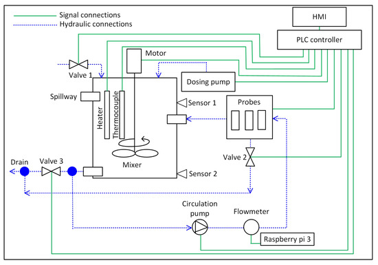 1214c Dc Dc Dc Wiring Diagram Schema Digital