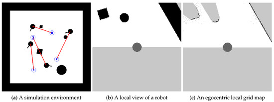 Sensors | Free Full-Text | Distributed Non-Communicating Multi-Robot Collision Avoidance via Map ...