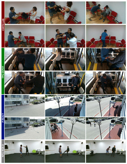 Sensors | Free Full-Text | Real-Time Abnormal Event Detection for ...