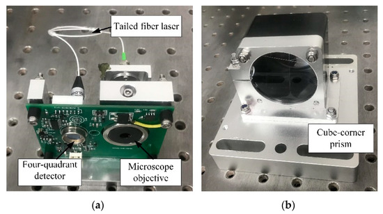 In-Service Detection and Quantification of Railway Wheel Flat by the ...