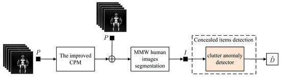 CNN with Pose Segmentation for Suspicious Object Detection in MMW ...