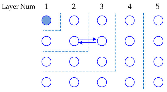 A Design of a Time Synchronization Protocol Based on Dynamic Route and Forwarding Certification