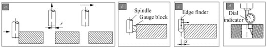 Computer Vision Tool-Setting System of Numerical Control Machine Tool