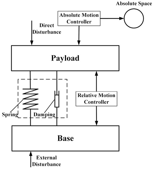 A Novel Piecewise Frequency Control Strategy Based on Fractional-Order ...