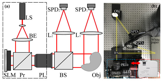 Noise Suppression in Compressive Single-Pixel Imaging