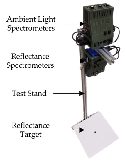Classifying Reflectance Targets under Ambient Light Conditions Using ...