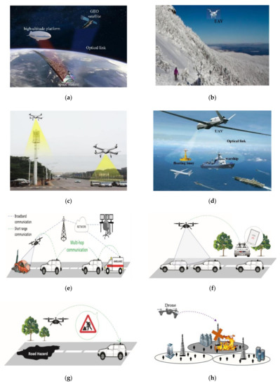 Frontier Progress of Unmanned Aerial Vehicles Optical Wireless Technologies