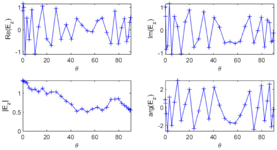 Sensors | Free Full-Text | Parametric Electromagnetic Analysis of Radar ...