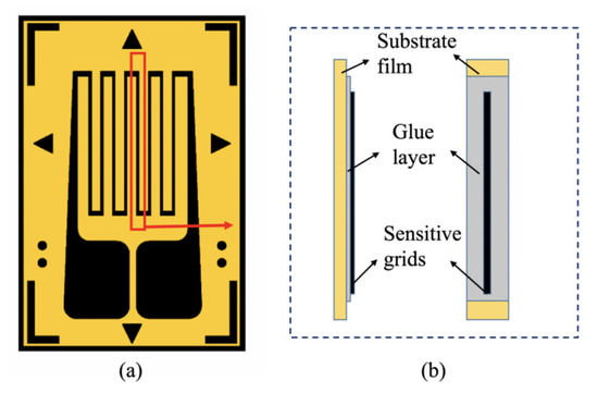Development and Application of Resistance Strain Force Sensors
