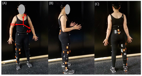 Optimization of IMU Sensor Placement for the Measurement of Lower Limb ...