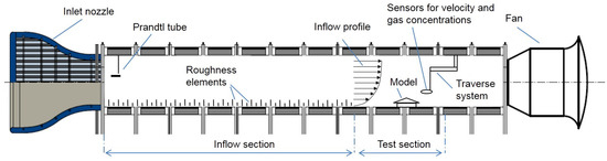 Direct Measurements of the Volume Flow Rate and Emissions in a Large ...