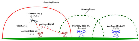 Distributed Extended Kalman Filtering Based Techniques for 3-D UAV ...