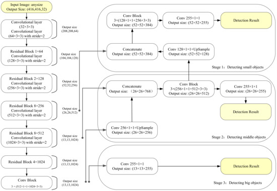 Real-Time Pattern-Recognition of GPR Images with YOLO v3 Implemented by ...