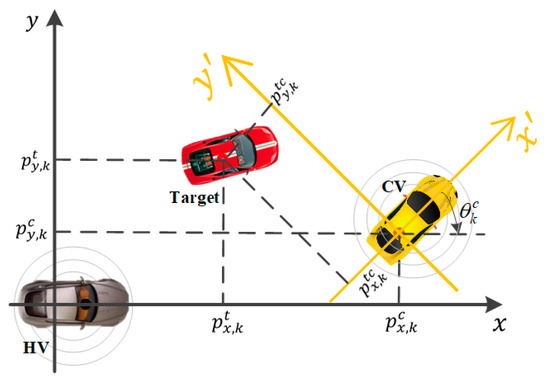 Multi-Vehicle Cooperative Target Tracking with Time-Varying ...