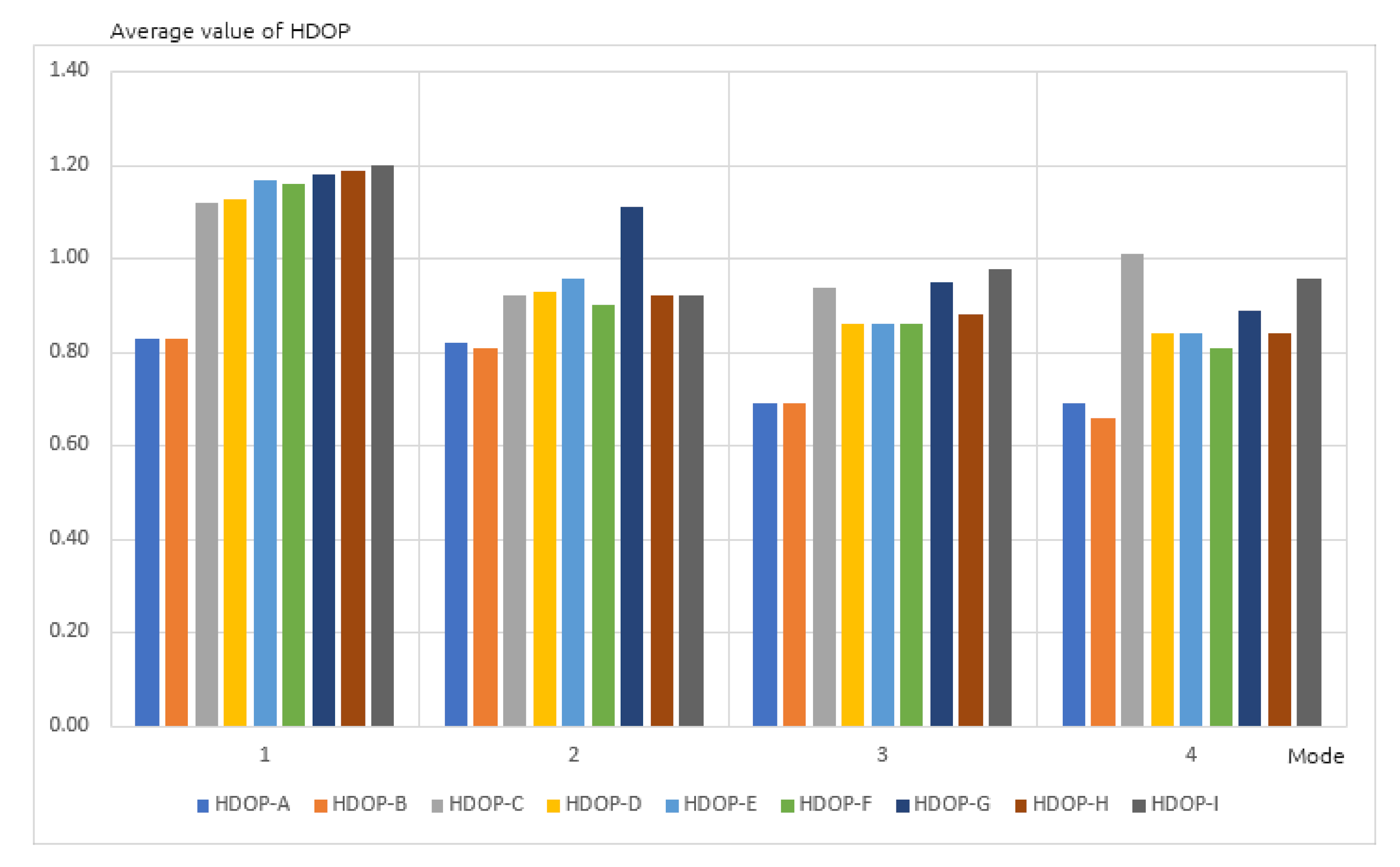 Sensors Free Full Text Analysis Of Accuracy And Reliability Of Sensors Free Full Text Analysis Of Accuracy And Reliability Of