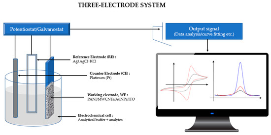 graphical abstract