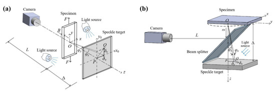 Enhanced Digital Gradient Sensing Using Backlight Digital Speckle Target