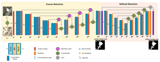 Coarse-to-Fine Satellite Images Change Detection Framework via Boundary ...
