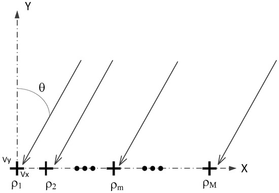 Vector Hydrophone Array Design Based on Off-Grid Compressed Sensing