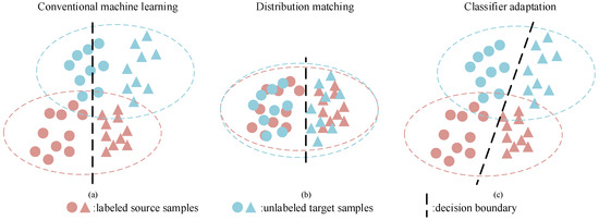 Sample-Guided Adaptive Class Prototype for Visual Domain Adaptation