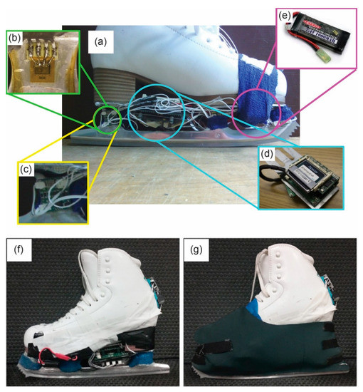 IceSense Proof of Concept: Calibrating an Instrumented Figure Skating ...