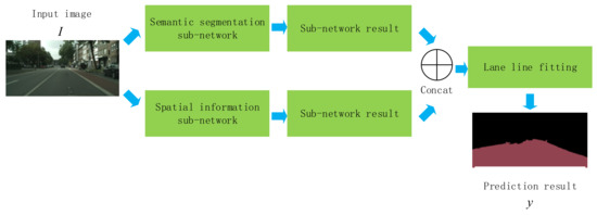 Implementation of a Lightweight Semantic Segmentation Algorithm in Road ...