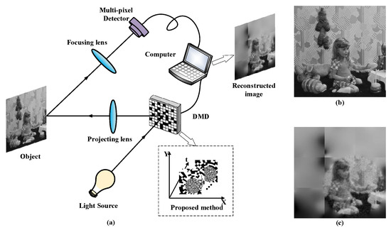 A Novel Approach of Parallel Retina-Like Computational Ghost Imaging