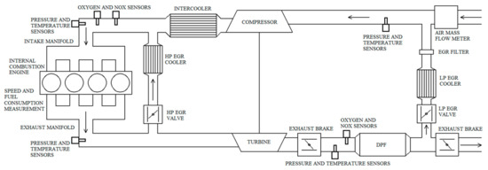 Verification and Comparison of Nine Exhaust Gas Recirculation Mass Flow ...